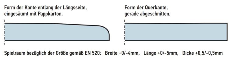 GKB TYP A | EN 520 - VOLMA DEUTSCHLAND